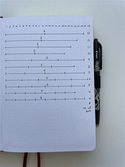 How To Create A Diy Dot Grid Spacing Template For Any Bullet Journal Notebook All About Planners