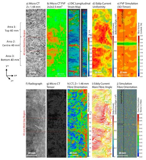 Comparing The Fibre Angle And Fibre Volume Fraction Results For The