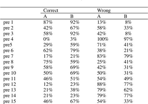 Table 1 From Teaching English Polysemy Through Semantic Fields Semantic Scholar