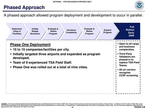 Ppt Certified Cargo Screening Program Powerpoint Presentation Free