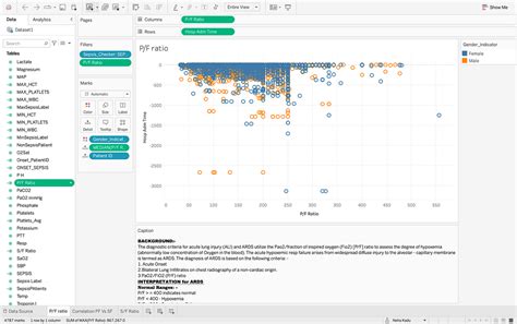 Impact Of Sepsis On Lungs P F Ratio An Independent Indicator Of Ards Development Among Sepsis