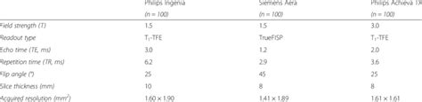 phase sensitive inversion recovery lge pulse sequence parameters