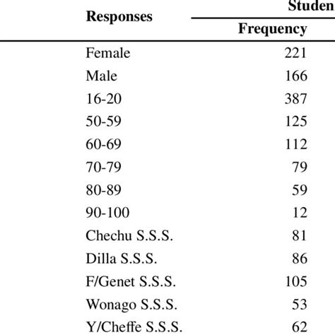 Sample Size And Sampling Techniques Download Scientific Diagram