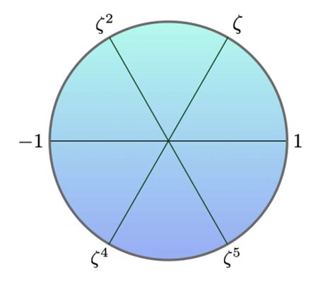 2 the 6 th roots of unity with ζ e 2πi 6 geometrically exercise