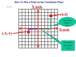 Coordinate Plane Ppt PPT Geography Science