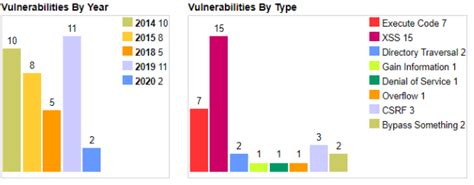 Best PfSense Software Alternatives And Competitors Zenarmor Com
