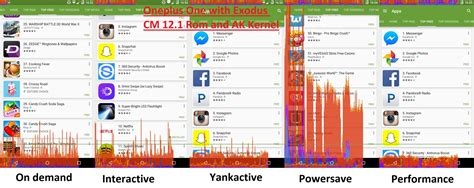 Scrolling Comparison Between S6 And Nexus 5 Randroid