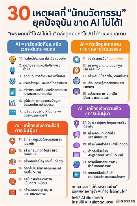 สุเมธ การศึกษา 🔥 30 เหตุผลที่ นักนวัตกรรม ยุคปัจจุบัน ขาด Ai ไม่ได้ เพราะคนที่ “ใช้ Ai ไม่