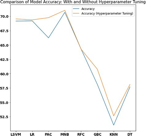 JBD | Free Full-Text | Sentiment Analysis Based on Performance of Linear Support Vector Machine ...