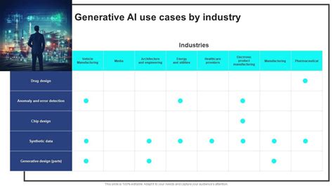 generative ai use cases by industry strategic guide for generative ai