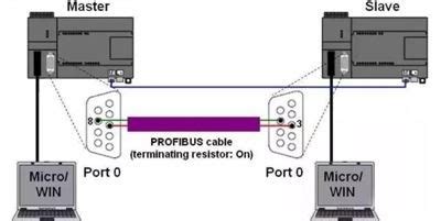 PLC Programming In The Modbus Communication Case Details Knowledge