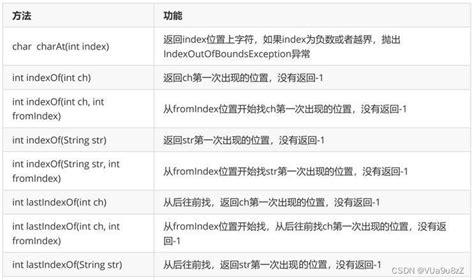 Php开发教程：如何随机生成6位字符串的详细方法与示例代码php 随机字符串 Csdn博客