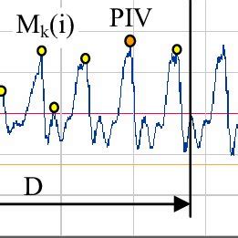 Detection Of The Pivot Point Download Scientific Diagram