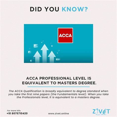 Zivet Online On Linkedin Did You Know Zivet Online Zivet Online