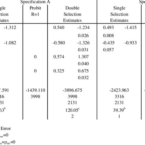Covariance Parameter Estimates And Test Statistics 1992 Download Table