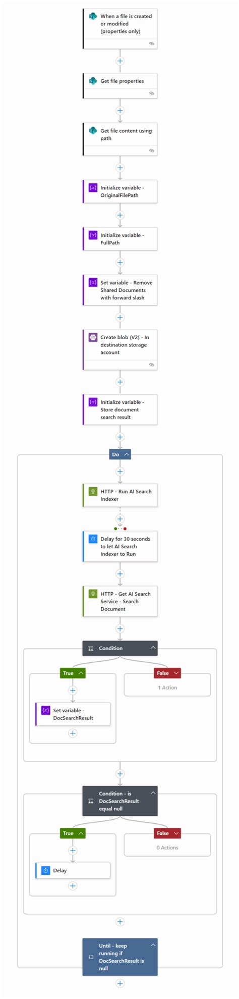 Configuring A Logic App To Detect Files Uploaded To Sharepoint Copy Them To A Storage Account