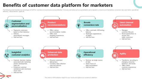 Benefits Of Customer Data Platform For Marketers Cdp Implementation To