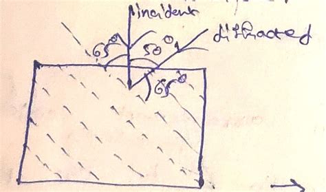 Conceptual Physics The Davisson Germer Experiment