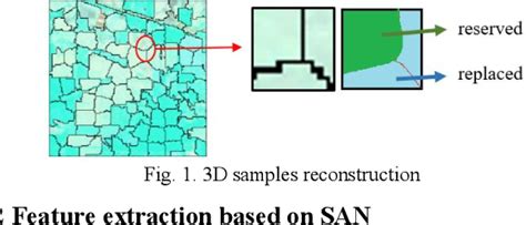 Figure 1 From Deep Feature Extraction Based On Siamese Network And Auto Encoder For