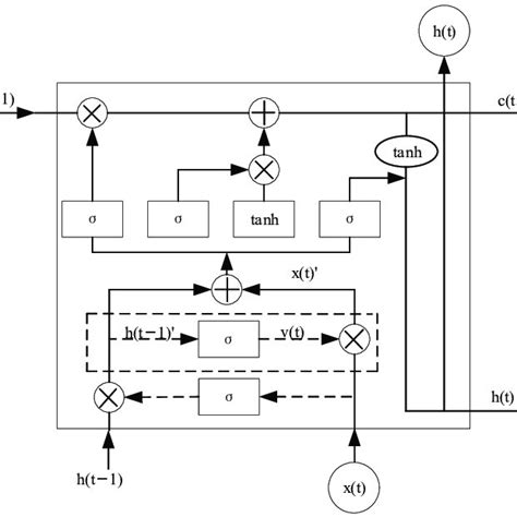 Pdf Remaining Useful Life Prediction For Lithium Ion Batteries Based On Iterative Transfer