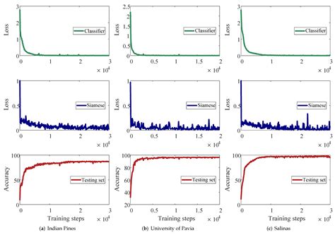 Graph-Based Deep Multitask Few-Shot Learning for Hyperspectral Image Classification