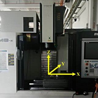 The Structure Of The Three Axis CNC Milling Center Download Scientific Diagram