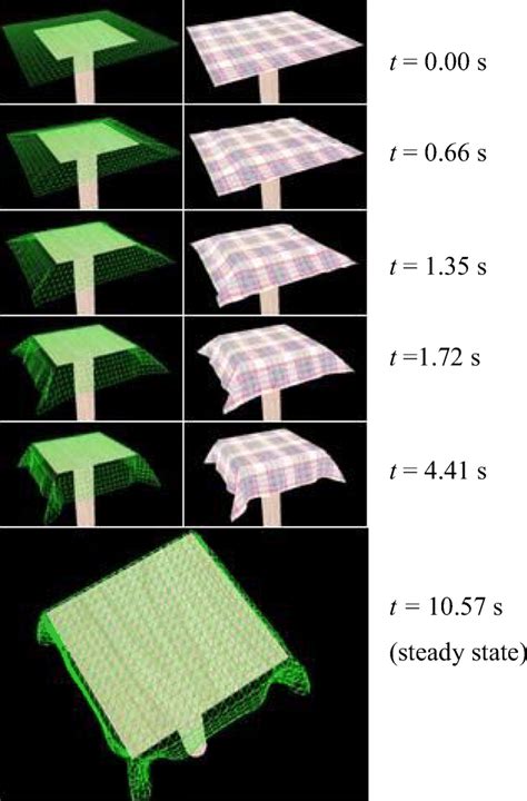 Improved Verlet Algorithm Simulation Effect T Is The Simulation Time