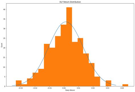 Matplotlib QuantConnect
