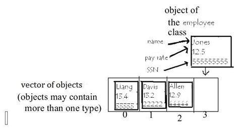 Solved C C C Create A Class Called Consultco That