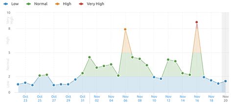 Mid November Google Search Algorithm Update Reversal Or Tweaks