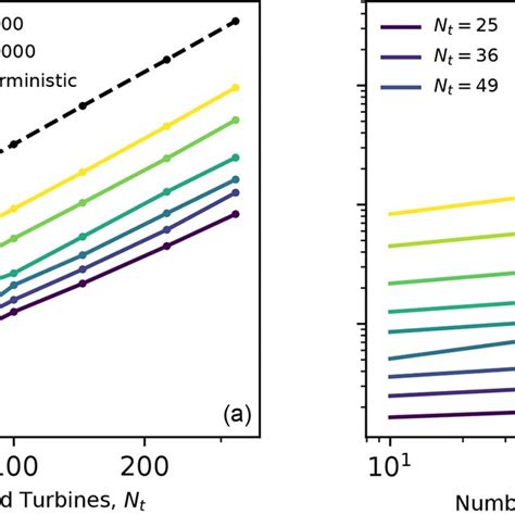 Computational Time Associated With Computing The Gradient For Various Download Scientific
