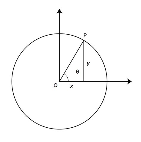 how to get the angle between two 2d coordinates scripting support