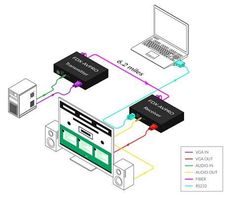 Fdx Avpro Rx Smartavi