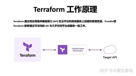 使用 Terraform 在阿里云上部署 Web 服务 知乎 使用 Terraform 在阿里云上部署 Web 服务 知乎