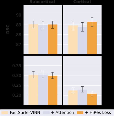 Effect Of Sampling Kernels On Network Integrated Download