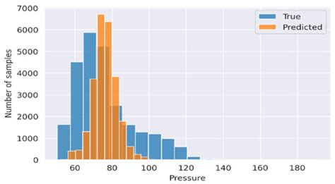 Symmetry Special Issue Multidimensional Signal Processing And Its Applications