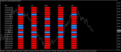 Export To Excel In Real Time Library For Metatrader 4 Forex Factory