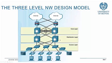 Ccna Cybersecurity Operations Chap 5 Part 3 Youtube