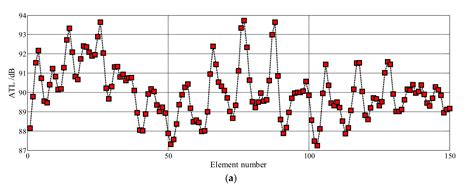array gain of a linear array in an ocean waveguide