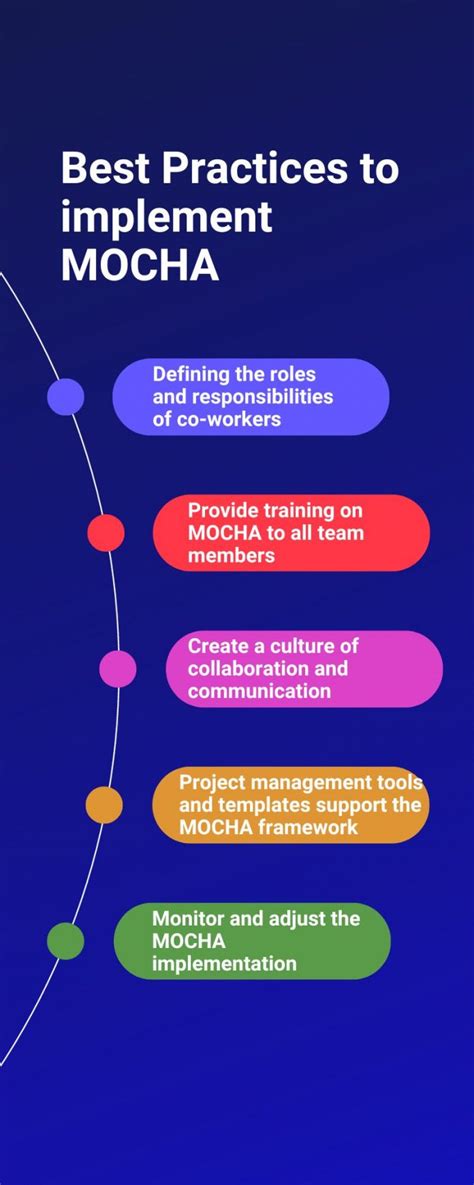 Mocha Project Management Benefits Best Practices With Examples