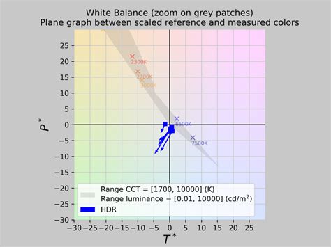 HDR Formats Metrics HDR Add On DXOMARK Imaging Quality Test Solutions