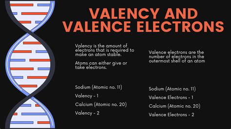 Igcse Chemistry Atoms Elements And Compounds Chapter 2 Pdf