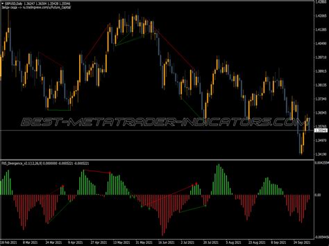 Rsi Divergence Alert Indicator ⋆ Top Mt4 Indicators Mq4 Or Ex4 ⋆