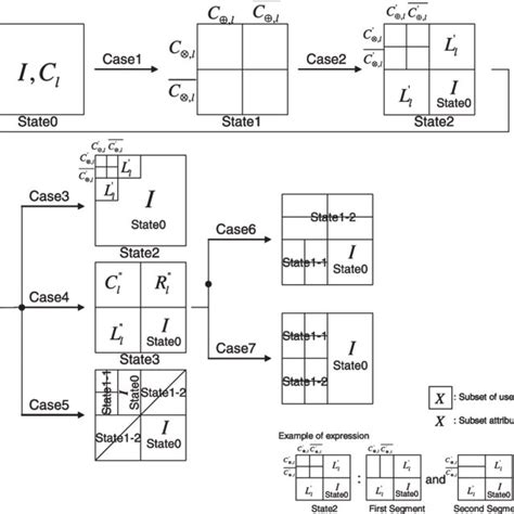 State Transition Diagram Download Scientific Diagram