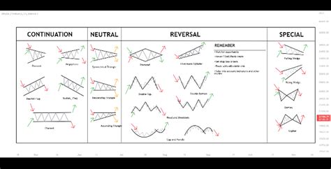 Dscvr Top 20 Key Patterns Cheat Sheet