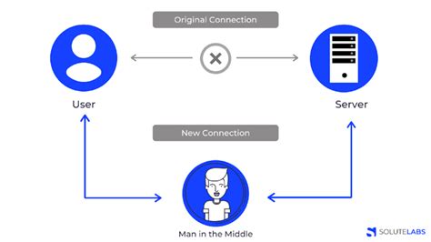 Shield Your App Npm Security Must Knows Solutelabs Blog