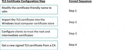 Drag And Drop The Tls Configuration Steps On The Left Into The Correct Sequential Order On The