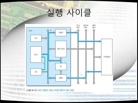 Ppt Cpu Central Processing Unit Powerpoint Presentation Free