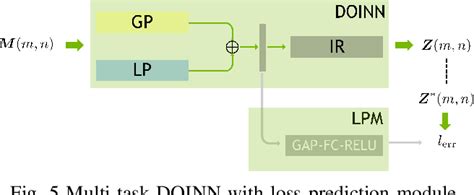 Figure 5 From An Adversarial Active Sampling Based Data Augmentation