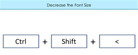 50 Powerpoint Keyboard Shortcut Keys To Your Rescue The Slideteam Blog